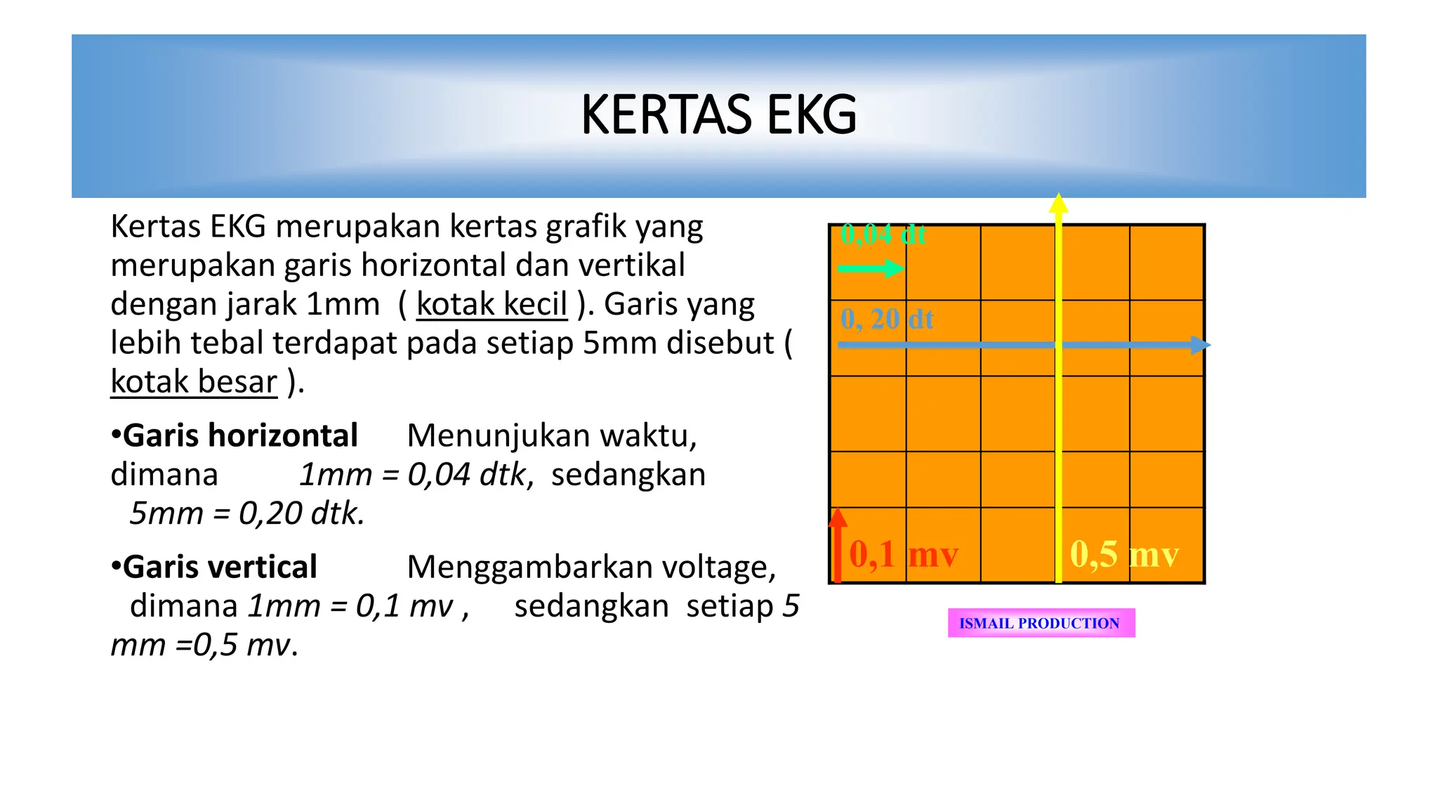 PROSEDUR PEMASANGAN EKG PADA KEPERAWATAN.pptx