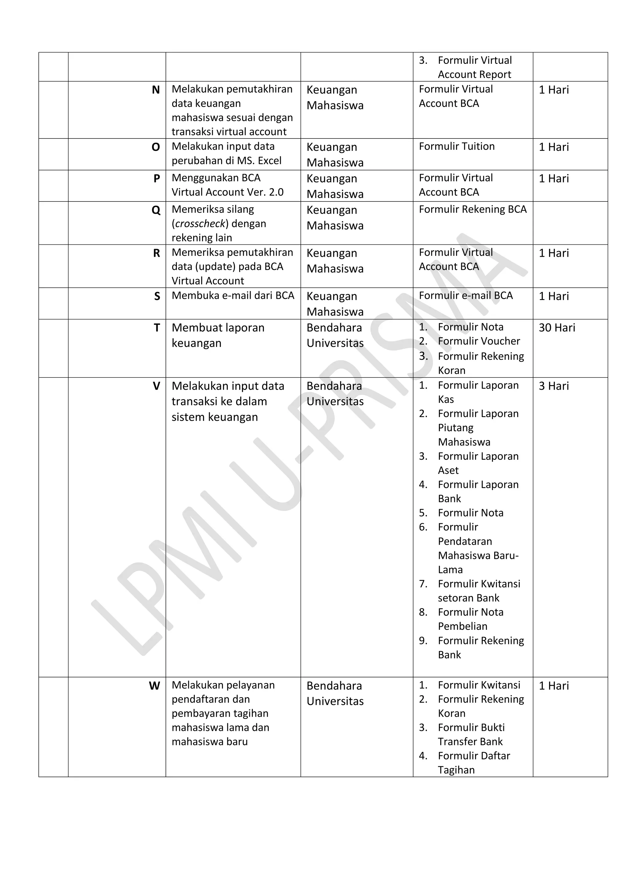 Prosedur pembiayaan pembelajaran | PDF