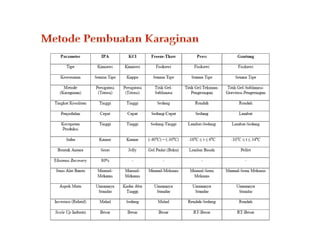 Prosedur pembuatan karaginan metode press skala laboratorium | PDF