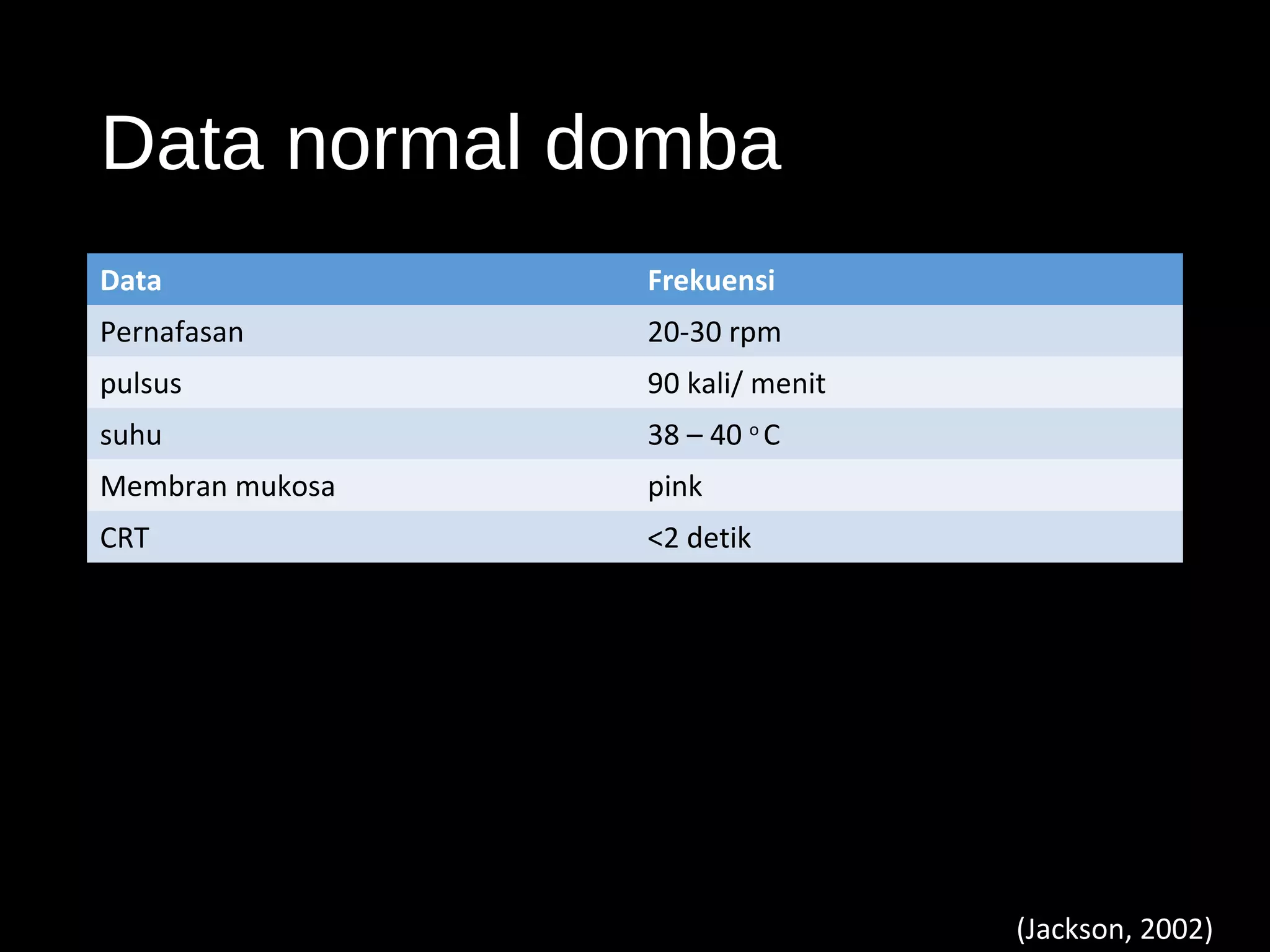 Prosedur pemeriksaan domba | PPT