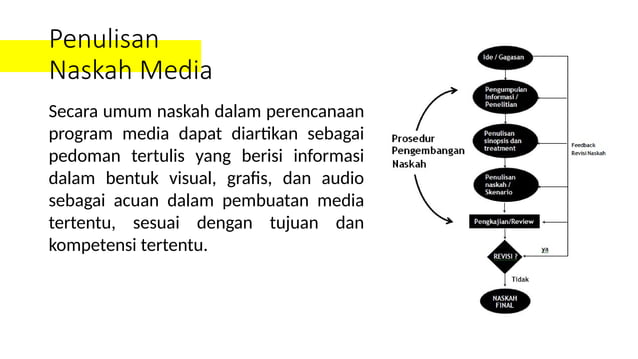 Prosedur Pengembangan Media Pembelajaran.pptx