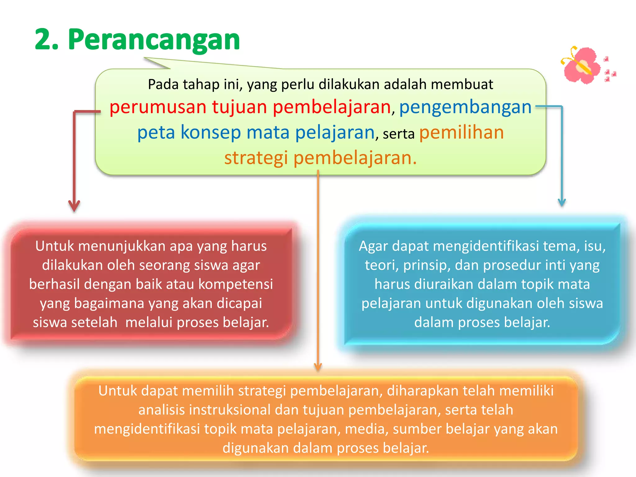 Prosedur pengembangan bahan ajar | PPT
