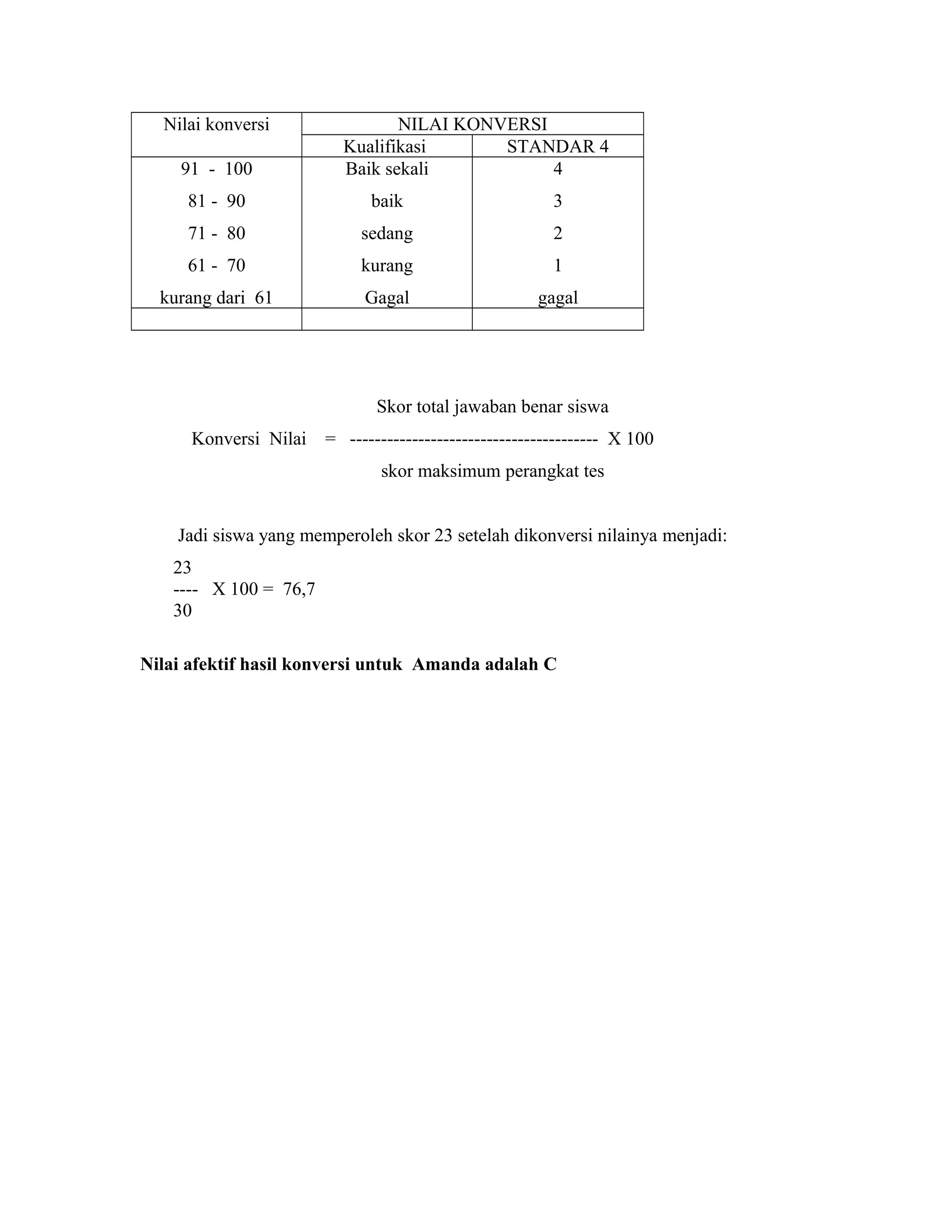 Prosedur penilaian | DOC