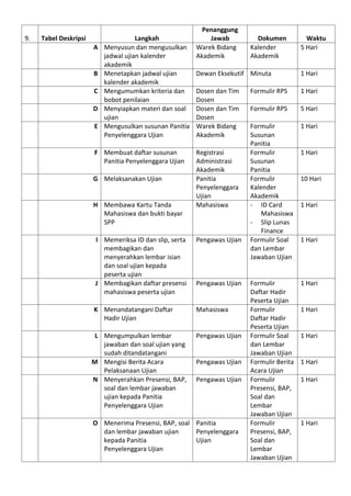 Prosedur penilaian pembelajaran | PDF