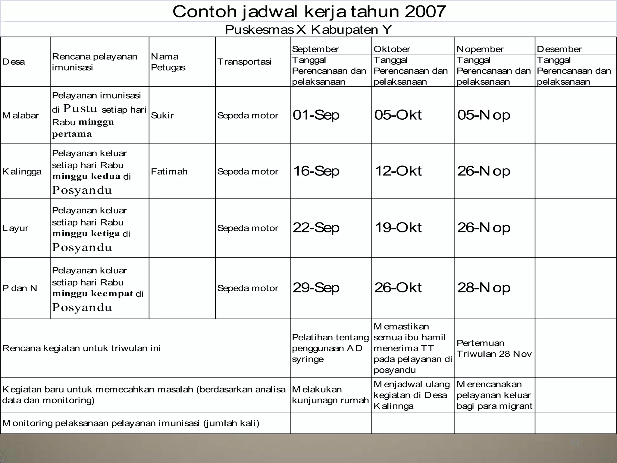 Prosedur penyuntikan imunisasi | PPTX