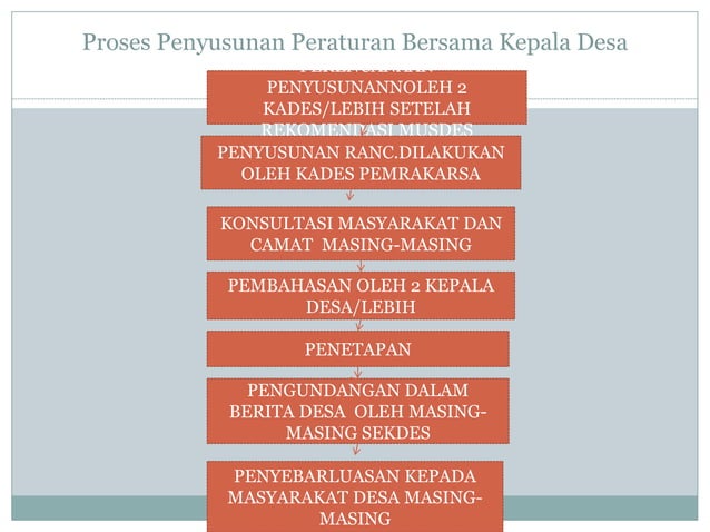 Penyusunan Data Prosedur Implementasi da | PPT Penyusunan Data Prosedur Implementasi da | PPT