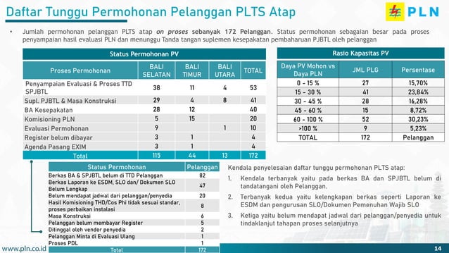 Prosedur Permohonan PLTS ATAP PLN r1.pdf