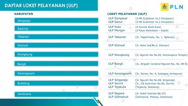 Prosedur Permohonan PLTS ATAP PLN r1.pdf