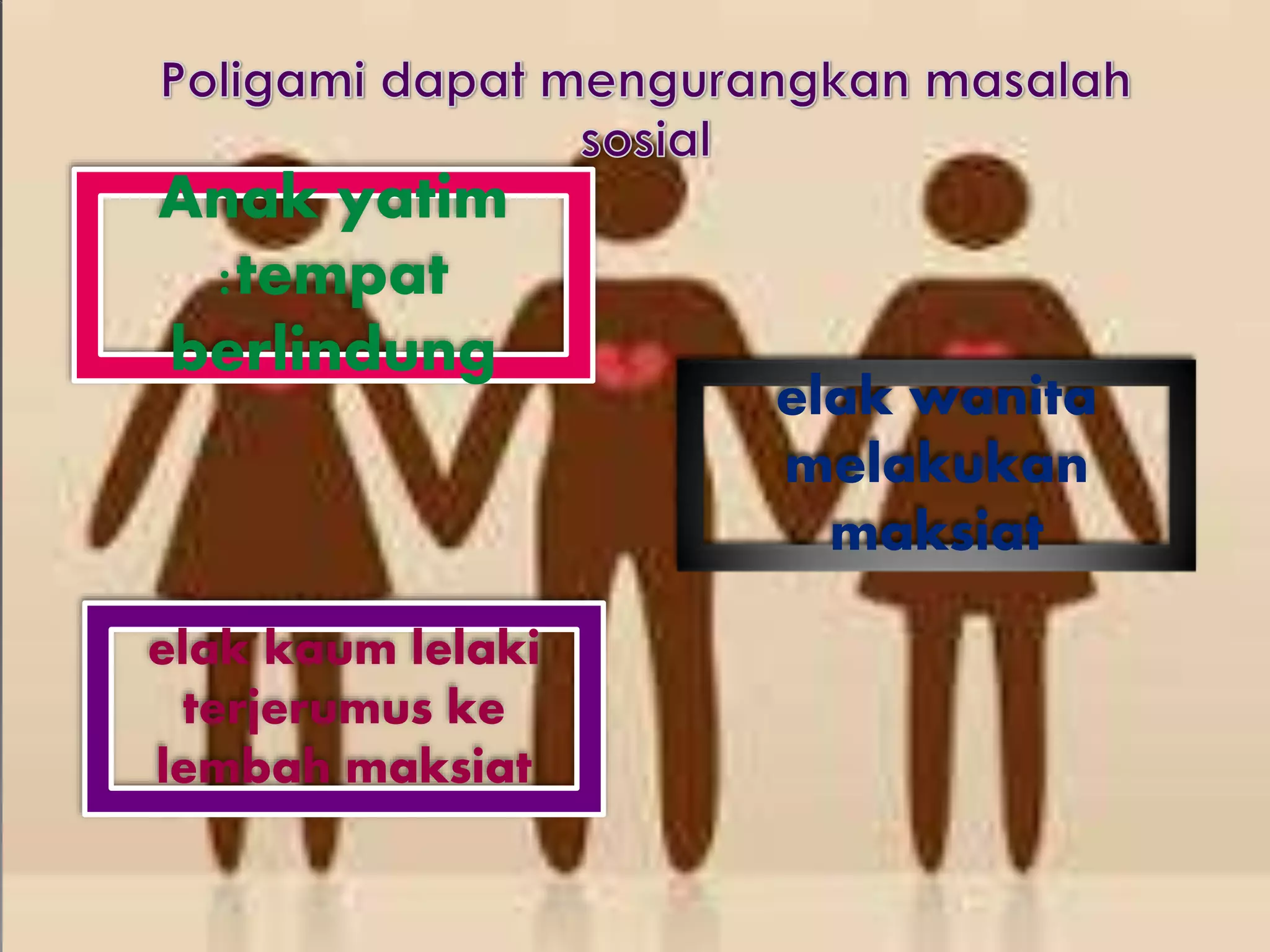 Prosedur poligami | PPTX