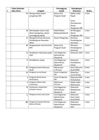 Prosedur proses pembelajaran | PDF