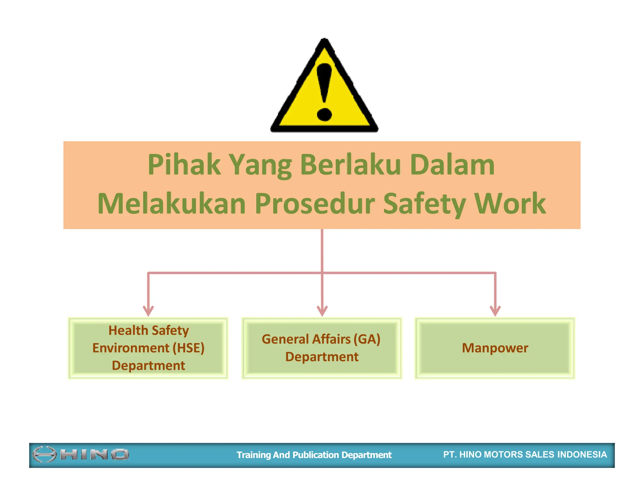 Prosedur Safety Work in automotive workshop.pptx