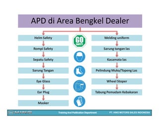 Prosedur Safety Work in automotive workshop.pptx