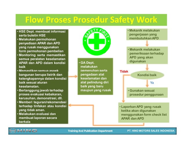 Prosedur Safety Work in automotive workshop.pptx