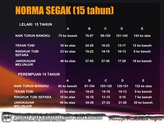 Prosedur segak | PPT