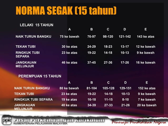 Prosedur segak | PPT