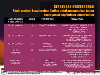 Prosedur segak | PPT