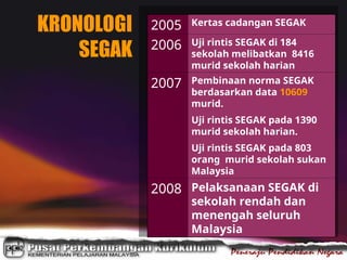 Prosedur Penilaian Kecergasan Pelajar_SEGAK.ppt