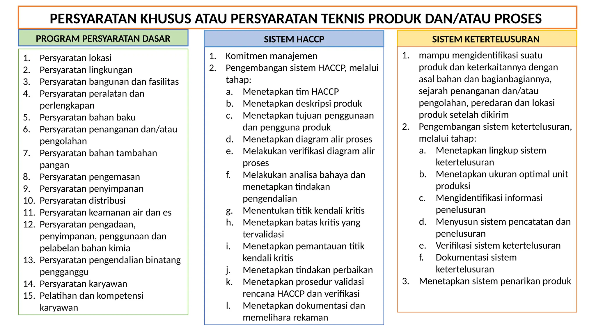PROSEDUR SERTIFIKASI PMMT HACCP PANGAN BPOM | PPT