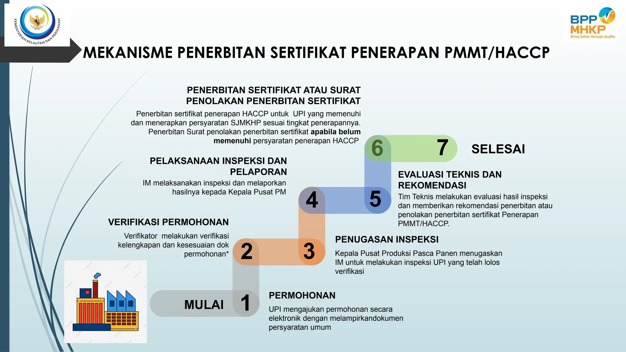 PROSEDUR SERTIFIKASI PMMT HACCP PANGAN BPOM | PPTX