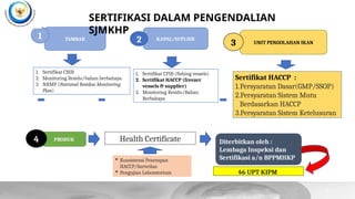 PROSEDUR SERTIFIKASI PMMT HACCP PANGAN BPOM | PPT