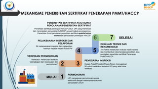 PROSEDUR SERTIFIKASI PMMT HACCP PANGAN BPOM | PPT