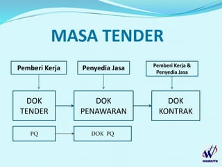 PROSEDUR TENDER_29 Sep 2022 R.pptx