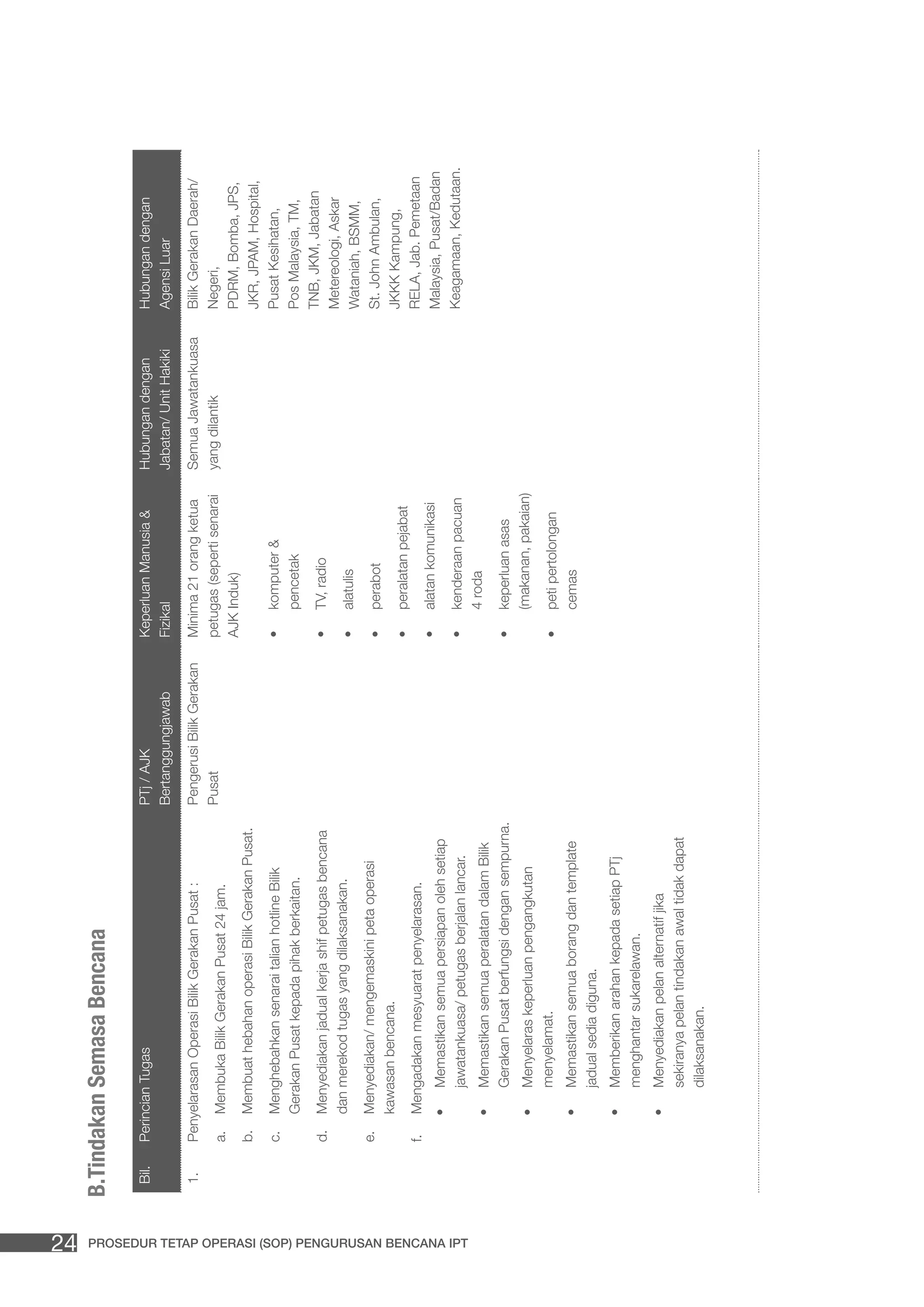 Prosedur tetap operasi (sop) pengurusan bencana di ipt | PDF