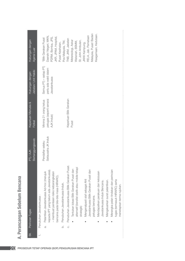 Prosedur tetap operasi (sop) pengurusan bencana di ipt | PDF