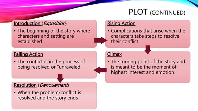 Prose | PPTX | Fiction | Books and Literature