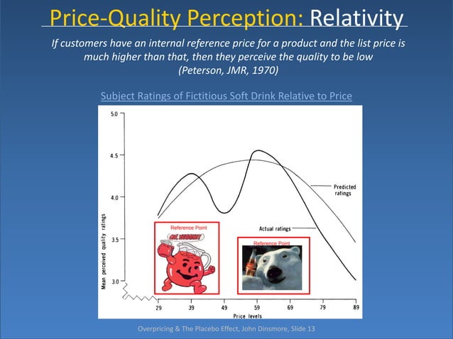 Price Perception & The Placebo Effect in Marketing | PPT