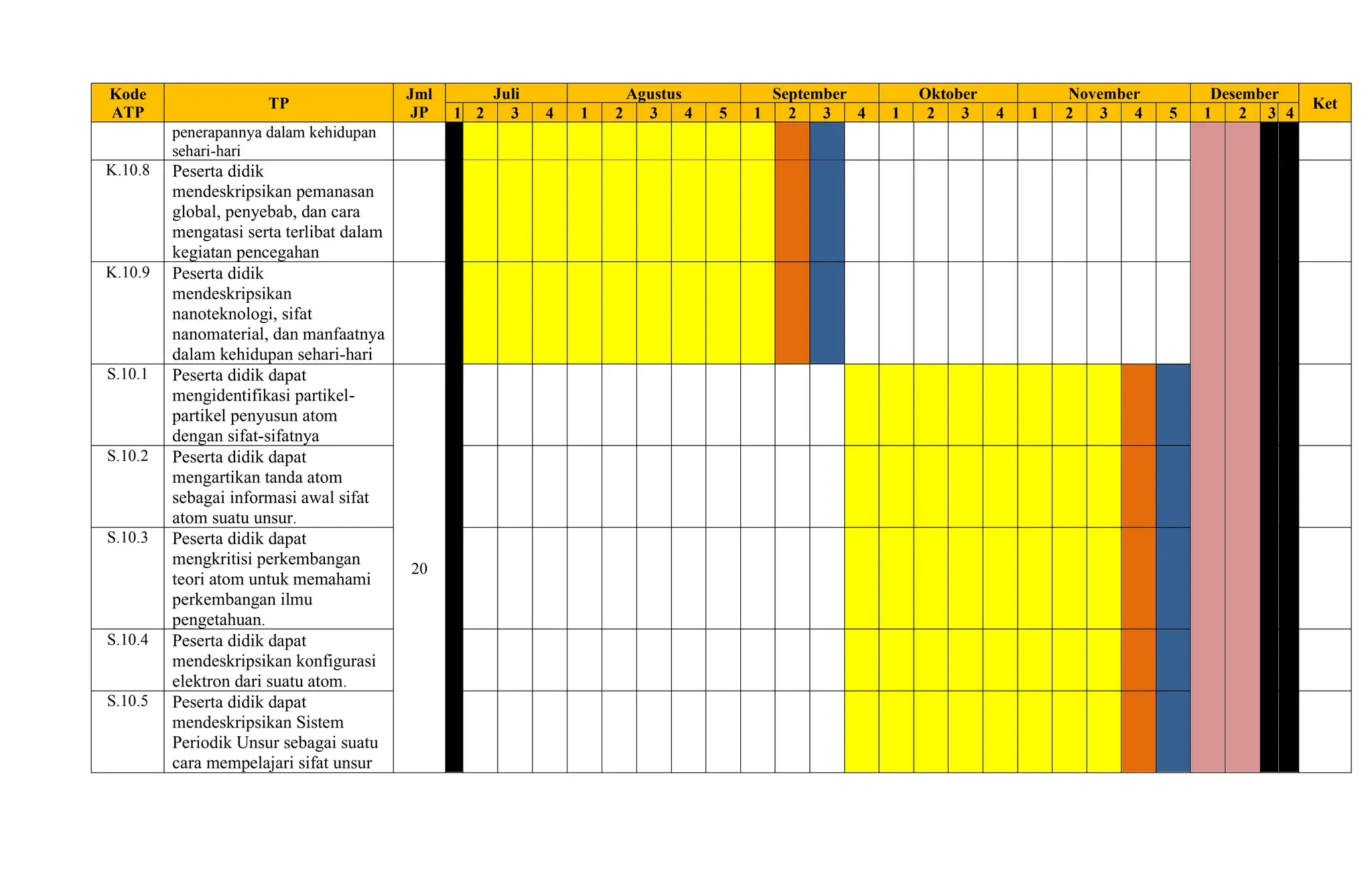 Program Semester Kelas X Mapel KIMIA.pdf