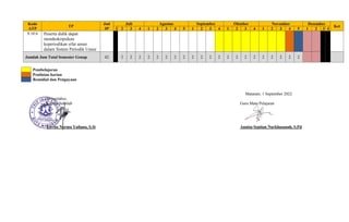 Program Semester Kelas X Mapel KIMIA.pdf