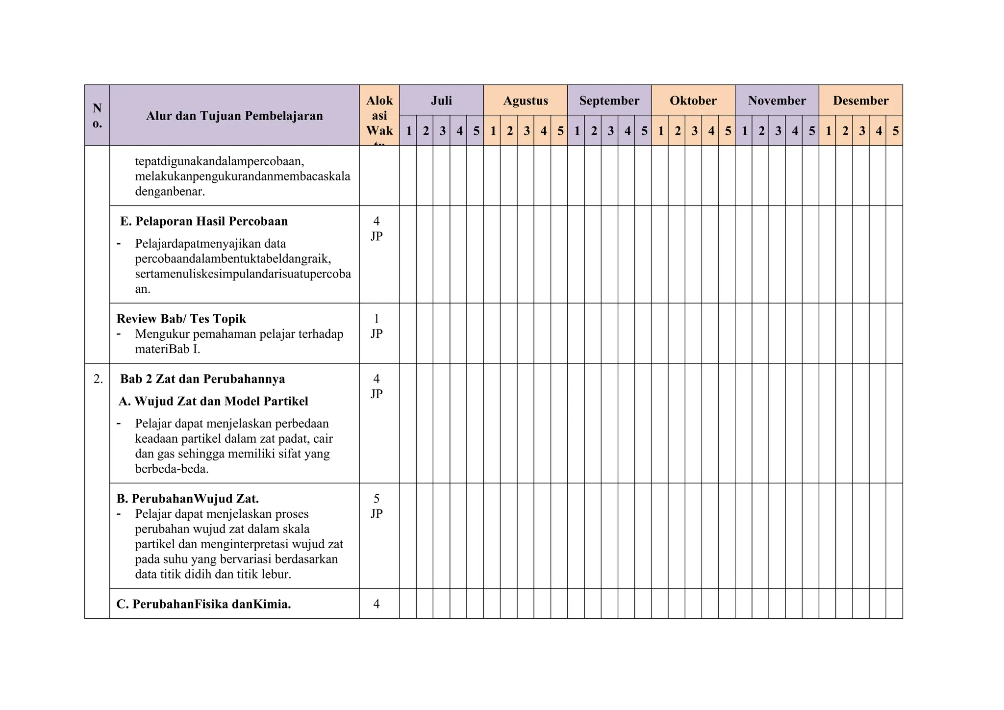 Prosem Fase D Kelas 7 - IPA - modulguruku.com.docx