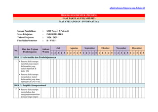 Prosem Fase D Kelas 8 SMP Informatika.docx