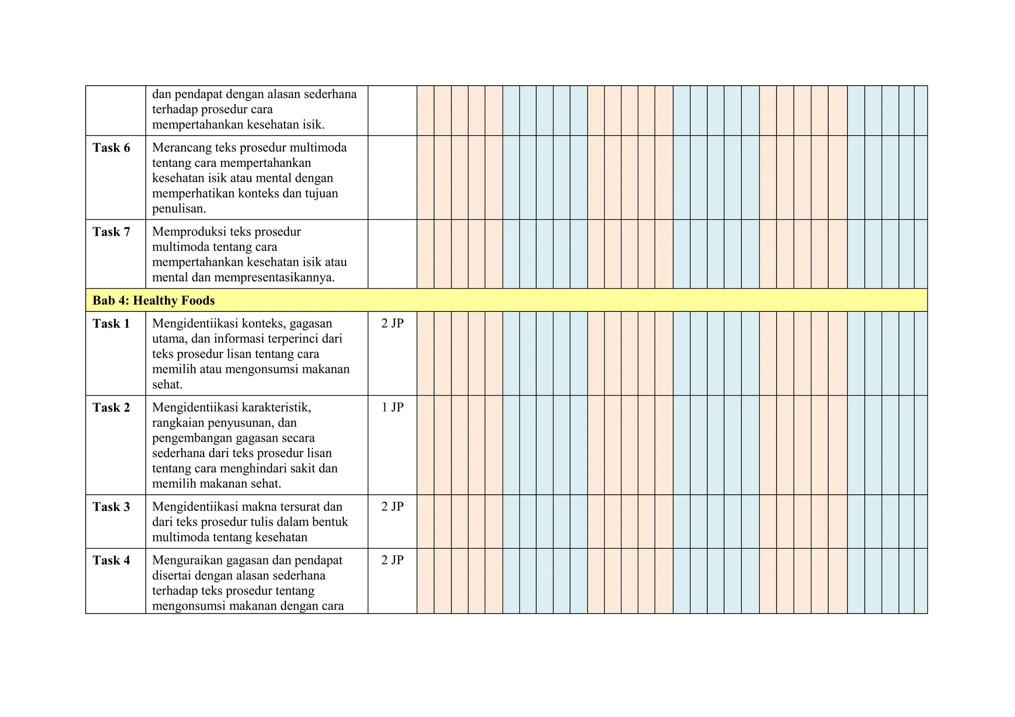 PROSEM Fase E - Bahasa Inggris Kurikulum Merdeka. | DOCX