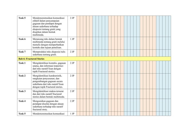 PROSEM Fase E Kelas X - Bahasa Inggris 2024-2025.pdf