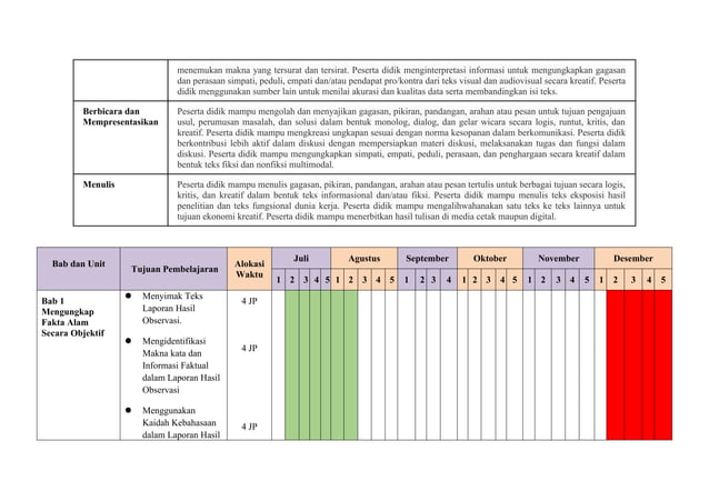 PROSEM BAHASA INDONESIA GANJIL 2024.docx