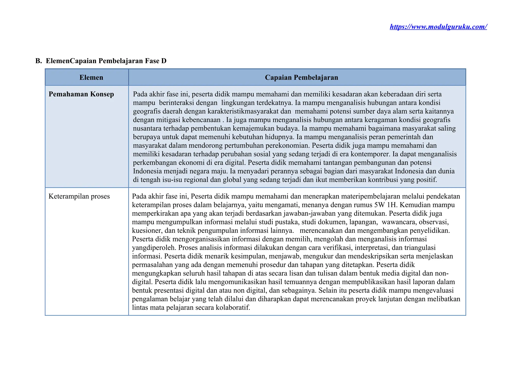 Prosem IPS Kelas 9 [modulguruku.com].docx