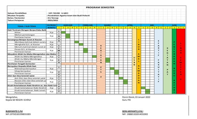 PROSEM KLS 3 GENAP.docx