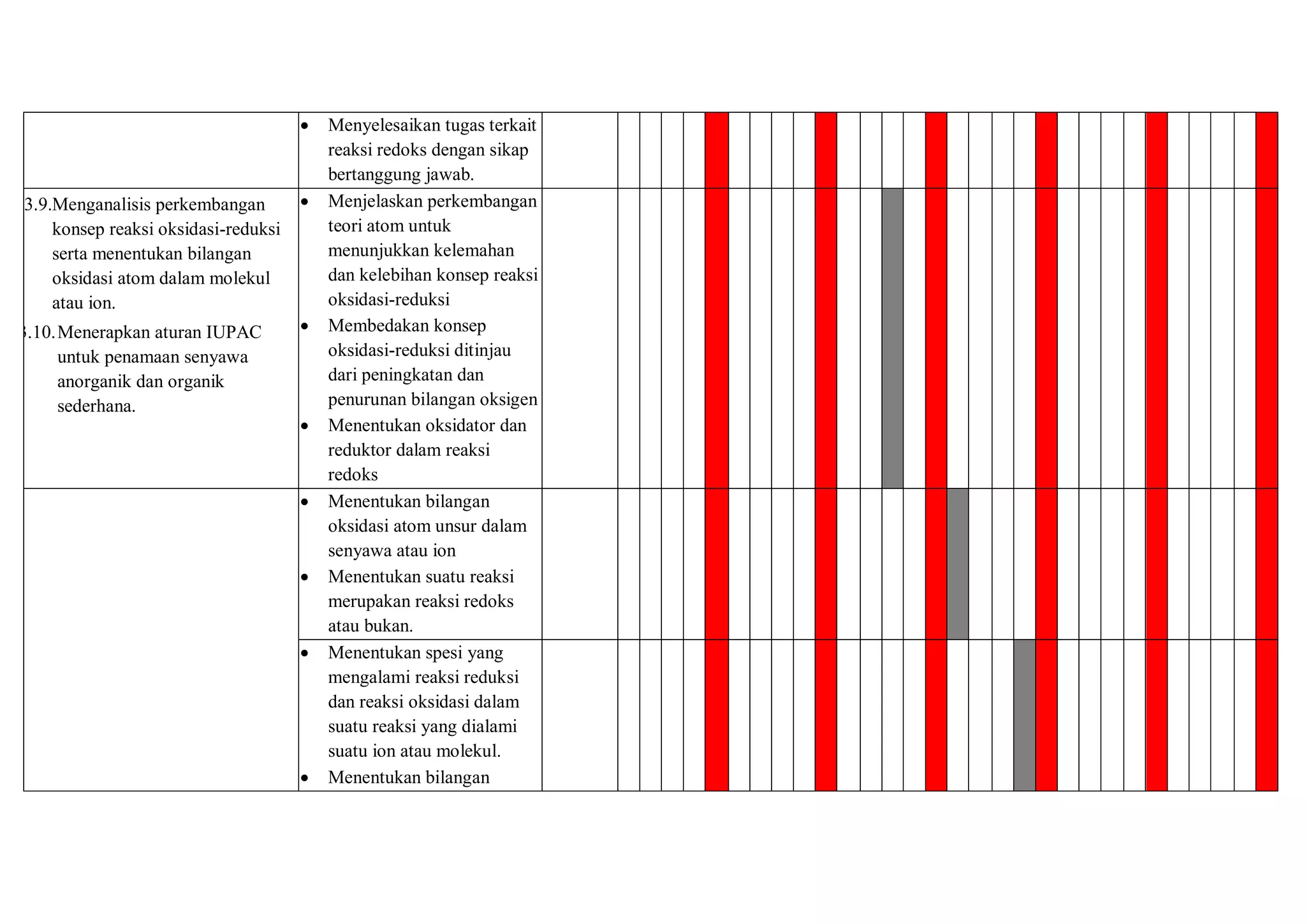 Prosem kelas x semester genap kimia sma | PDF