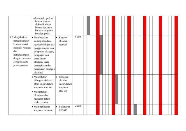 Prosem kelas x semester genap kimia sma | PDF