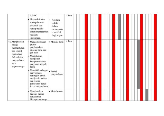 Prosem kelas x semester genap kimia sma | PDF