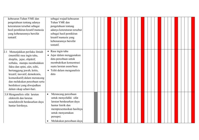 Prosem kelas x semester genap kimia sma | PPT