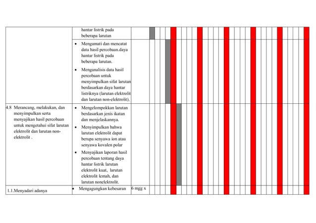 Prosem kelas x semester genap kimia sma | PDF