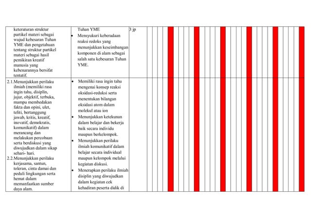 Prosem kelas x semester genap kimia sma | PDF