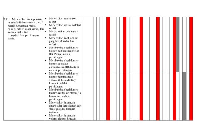 Prosem kelas x semester genap kimia sma | PDF