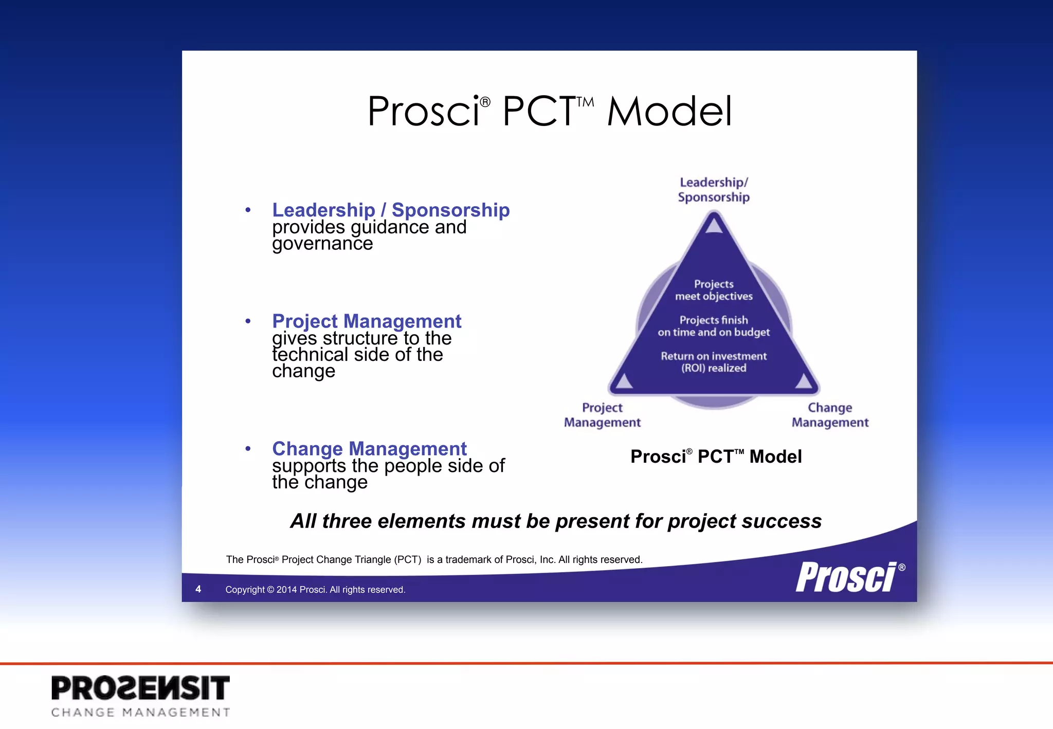 Prosensit - Closing the Gap between Strategy and Execution | PPT