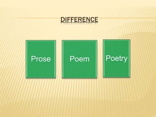 Prose, pem and poetry | PPTX