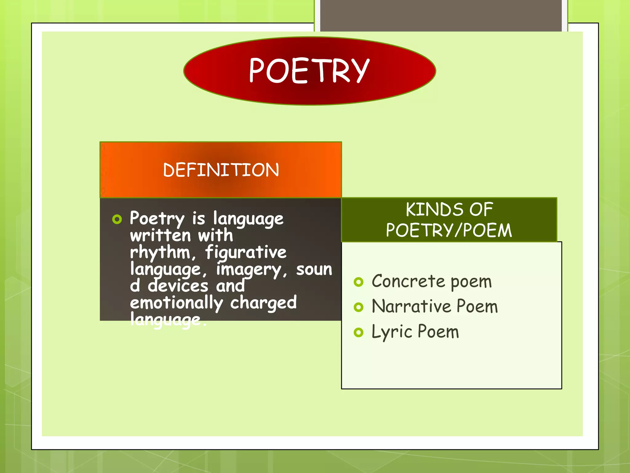 Introduction to Literature (Poetry, Drama, Prose) | PPTX