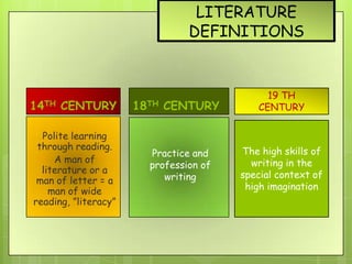 Introduction to Literature (Poetry, Drama, Prose) | PPTX